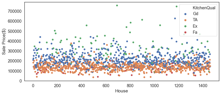 Predicting House Prices