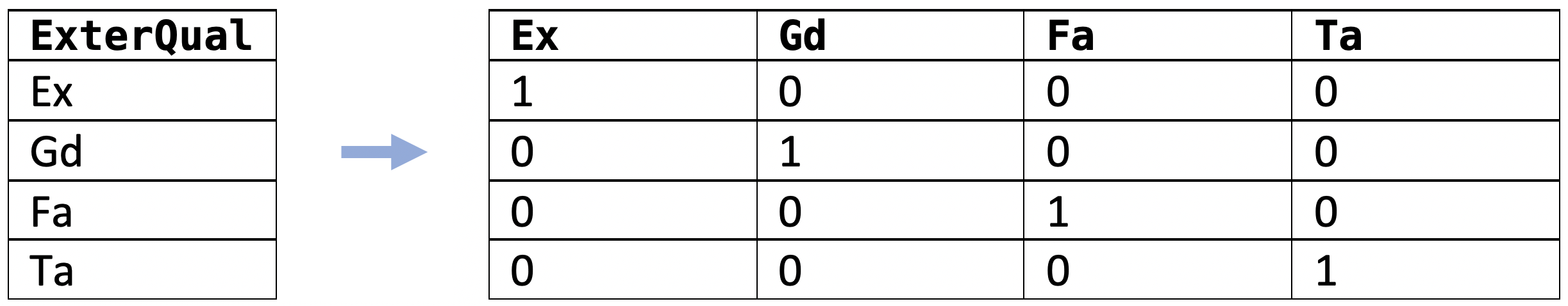 Predicting House Prices